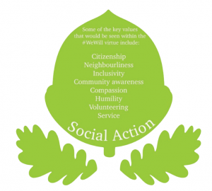 Sandymoor Ormiston Academy - Building Blocks of Character